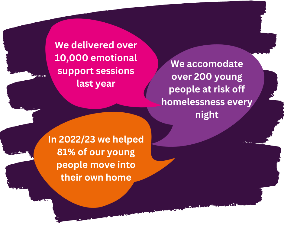 The Benjamin Foundation – For children, young people & families